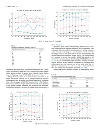 Data security tolerance and portable based energy-efficient framework in sensor networks for ...