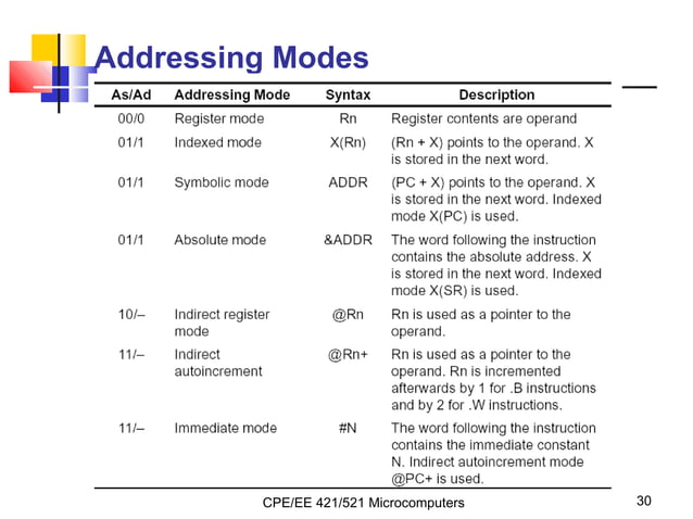3 embedded gr_ppapag_msp430_arch | PPT