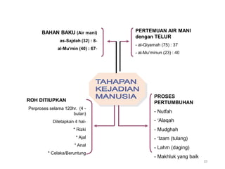 (3) EMBRIOLOGI DALAM PERSPEKTIF AL-QURAN.pdf