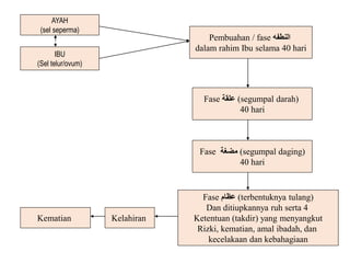 (3) EMBRIOLOGI DALAM PERSPEKTIF AL-QURAN.pdf