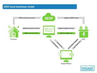 3 emma 20170124_empower presentation | PPT