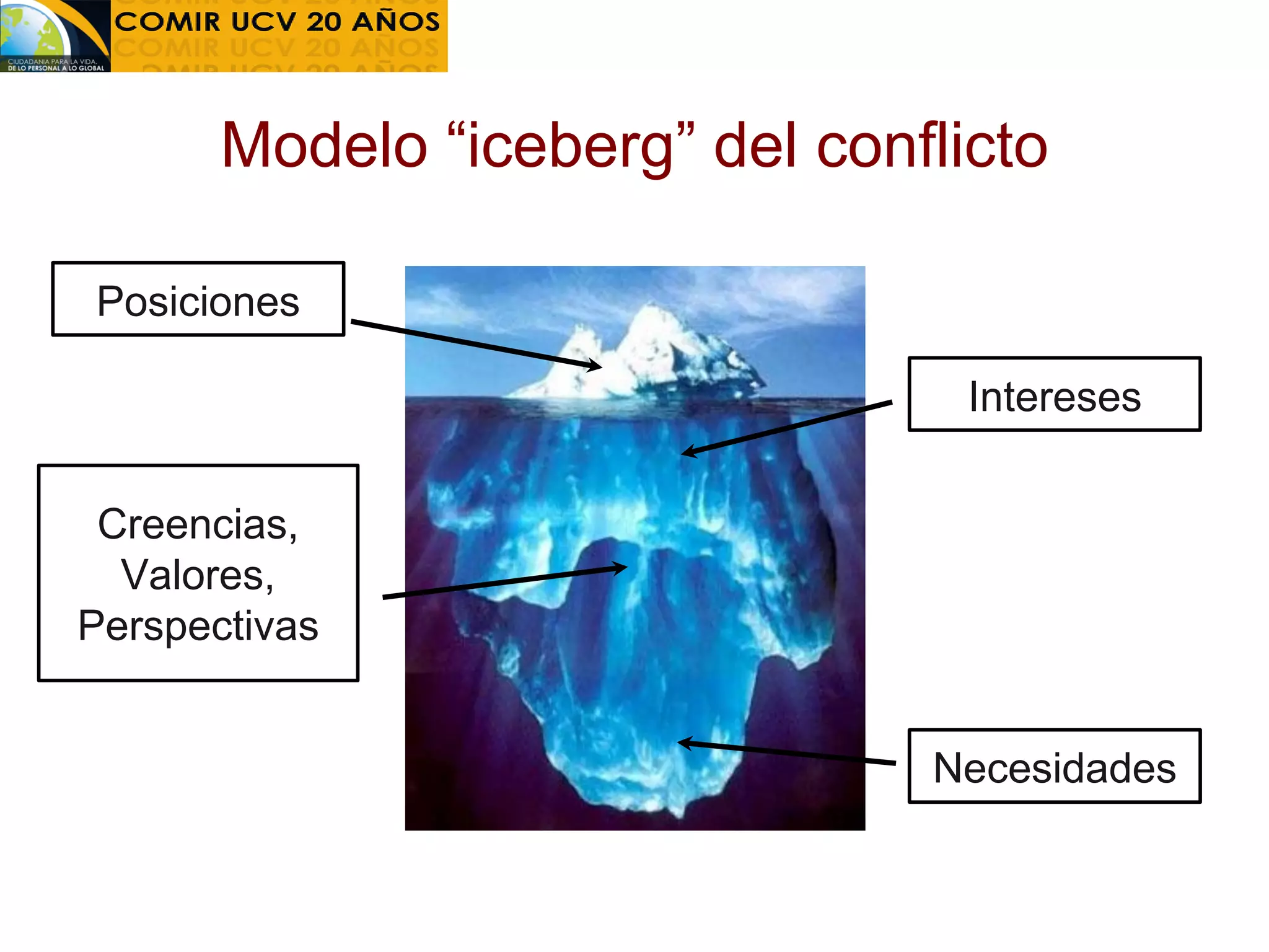 3 emociones y comunicacion en conflictos ggueron | PDF