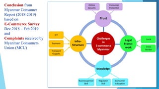 3e myanmar consumers u nion mdrf2020 | PPT