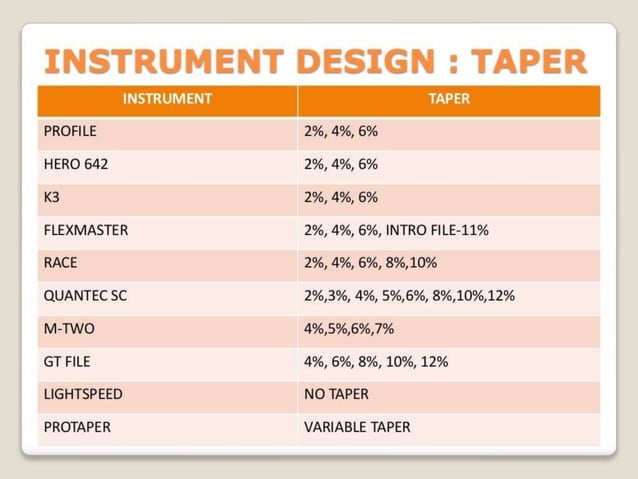 3 endodontic-instruments-oral health rct pptx | PPT
