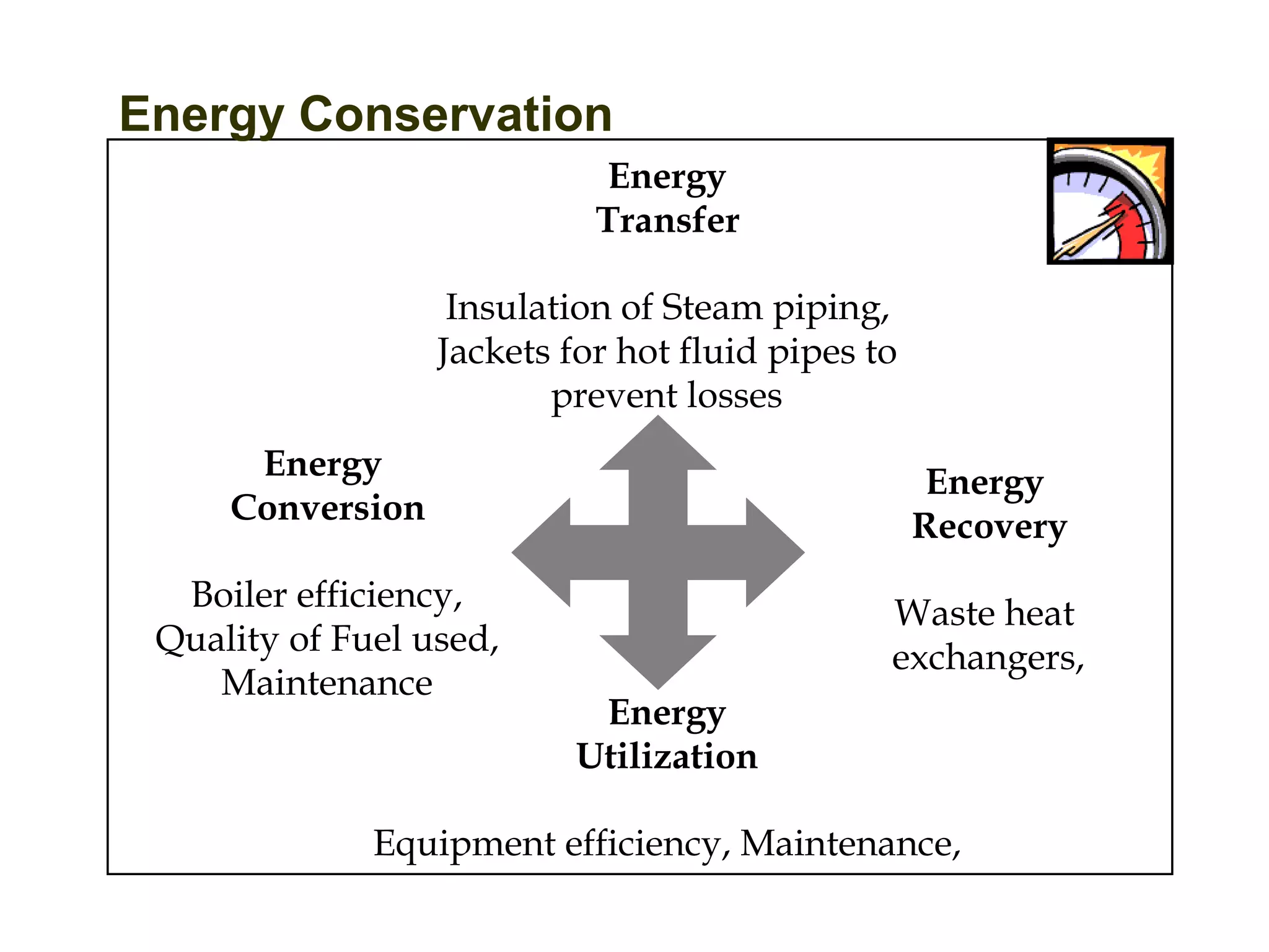 energy audit | PPT