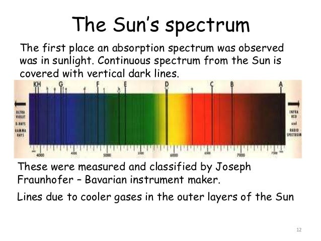 3 energy levels and quanta