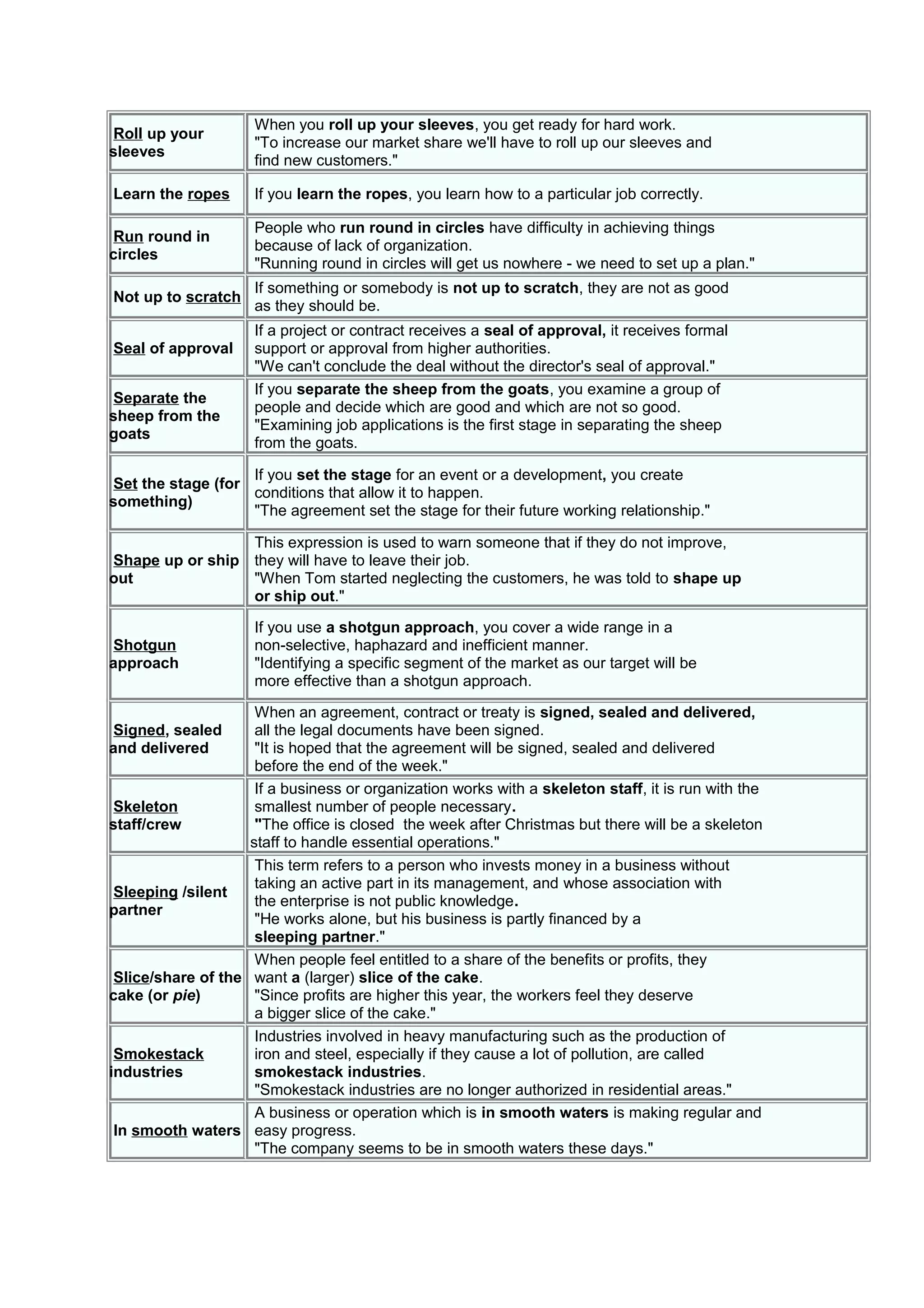 English idioms relating to business work | DOC