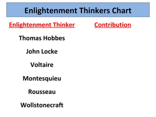 Enlightenment Thinkers Chart