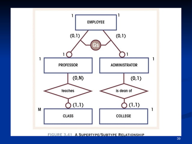 3 Entity Relationship (E-R) Modeling_chapter 3 (1).pptx