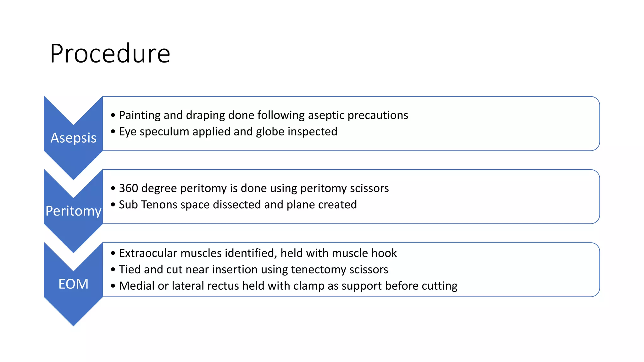 ENUCLEATION WITH CSR | PPTX