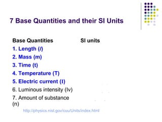 3 e physcial quantities and units_pure_upload | PPT