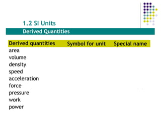 3 e physcial quantities and units_pure_upload | PPT