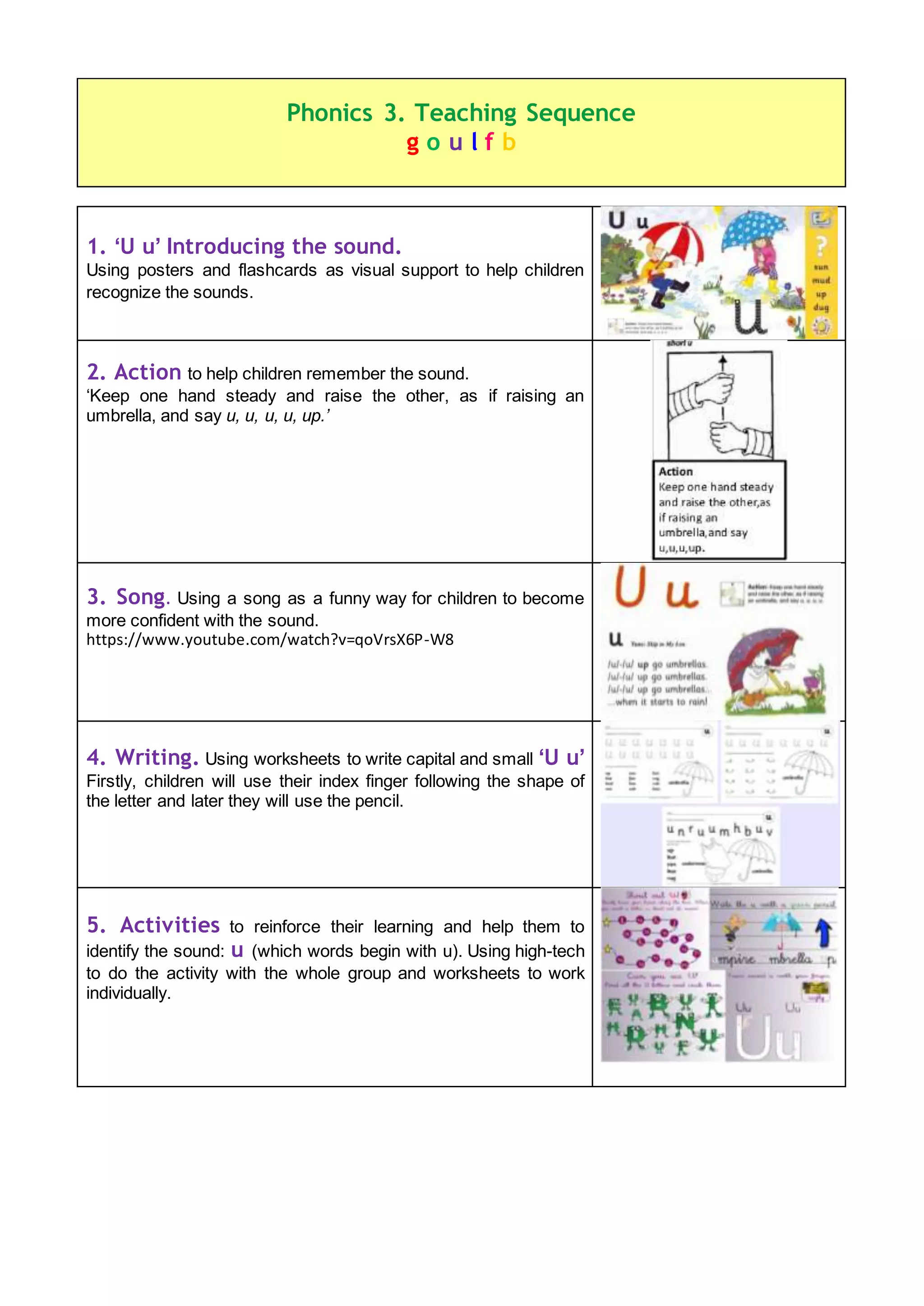 Teaching sequence U u | PDF