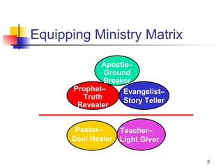 Session 3 - Equipping and Following | PPT