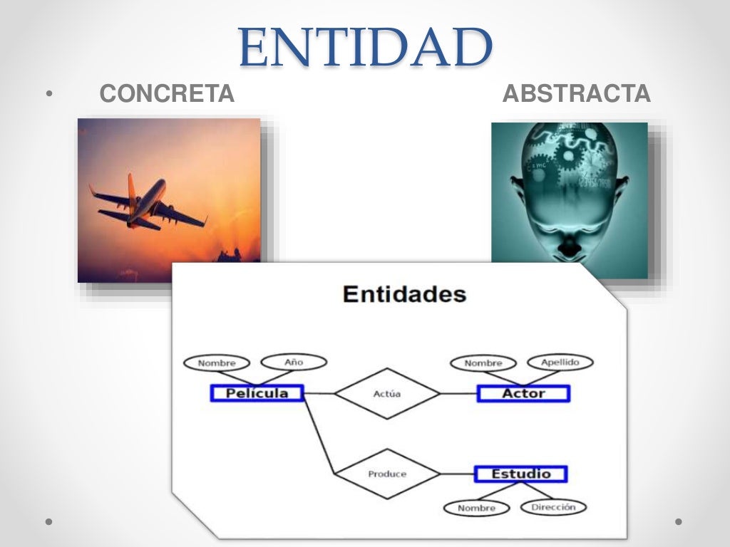 Entidades