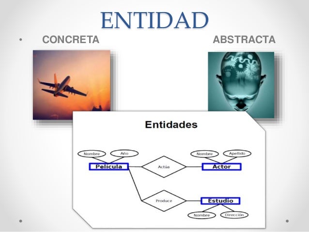 BASE DE DATOS (modelo jerárquico - diagrama entidad-relación