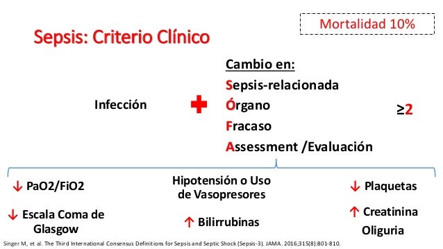 Tercer consenso internacional para definir sepsis y shock