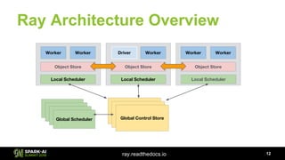 Enabling Composition in Distributed Reinforcement Learning with Ray ...