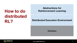 Enabling Composition in Distributed Reinforcement Learning with Ray RLlib with Eric Liang and ...