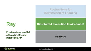 Enabling Composition in Distributed Reinforcement Learning with Ray RLlib with Eric Liang and ...