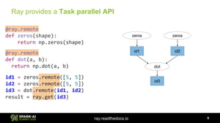 Enabling Composition in Distributed Reinforcement Learning with Ray RLlib with Eric Liang and ...