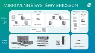 eband radio ericssonefwefewf3ericsson.pdf