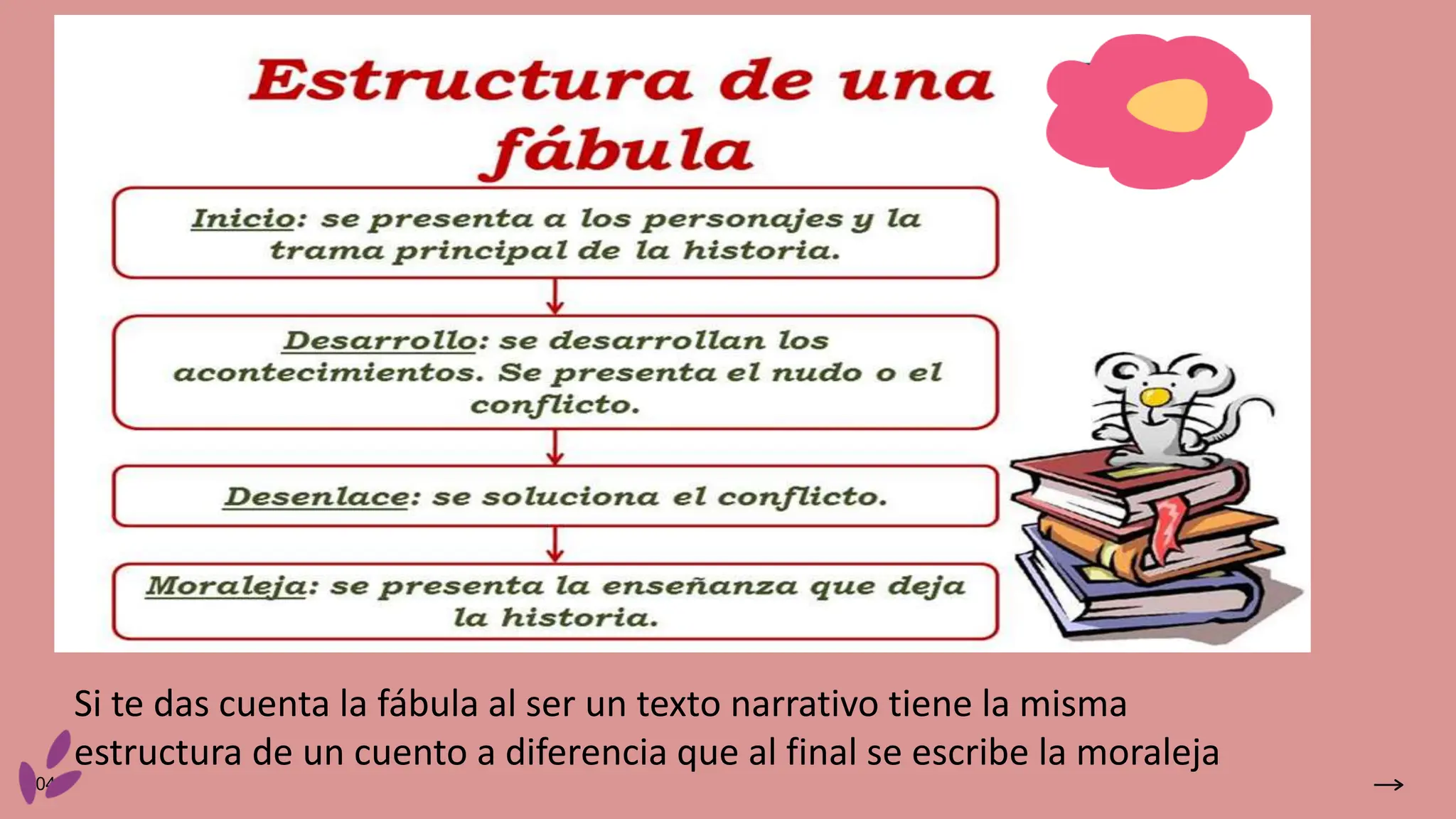 3EROS LA FÁBULA ppt explicativo de los elementos de la fabula | PPT