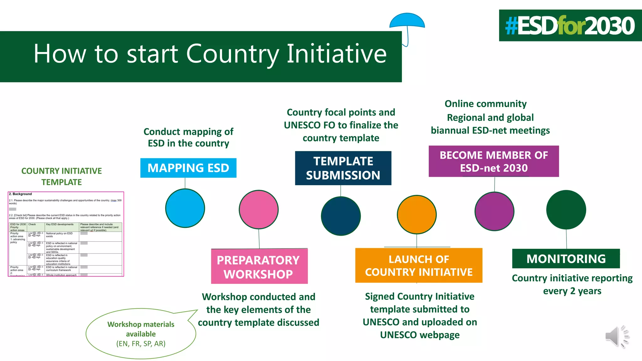 ESD for 2030 Country Initiatives | PDF