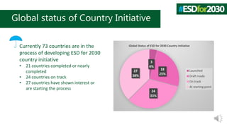 ESD for 2030 Country Initiatives | PDF | Non-Profit Organizations ...