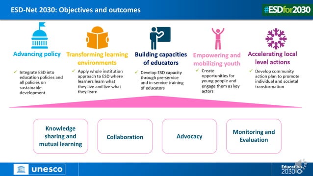 ESD for 2030 Country Initiatives | PDF | Non-Profit Organizations ...