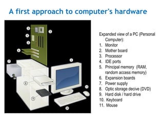 The Computer | PPT