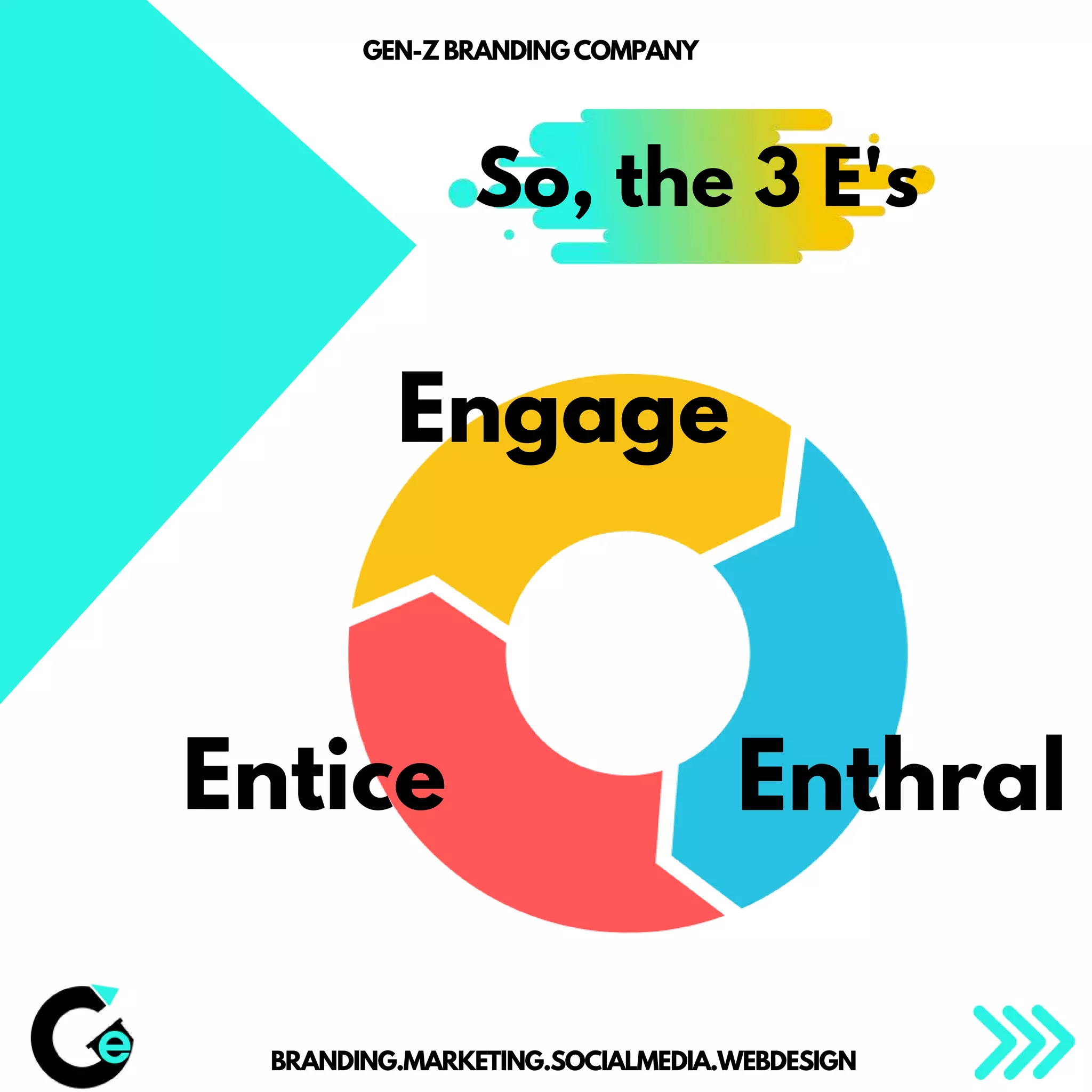 The 3 Es of Brand Story telling | PPTX