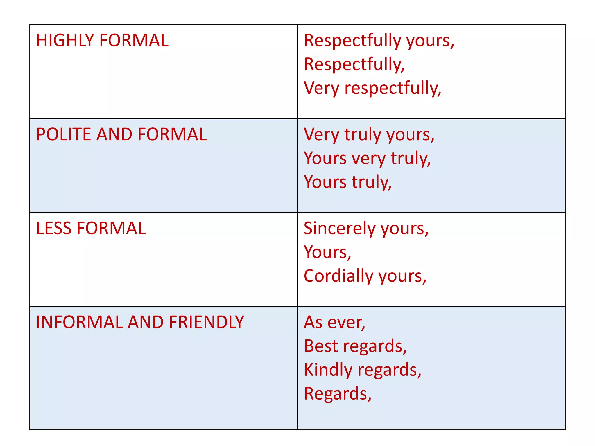 3 Essentials of Business Writings.pptx