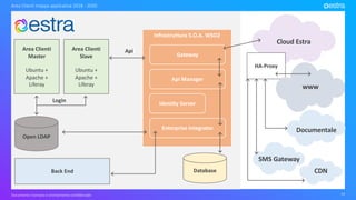 In Estra la Digital Transformation parte dalla User Experience del ...