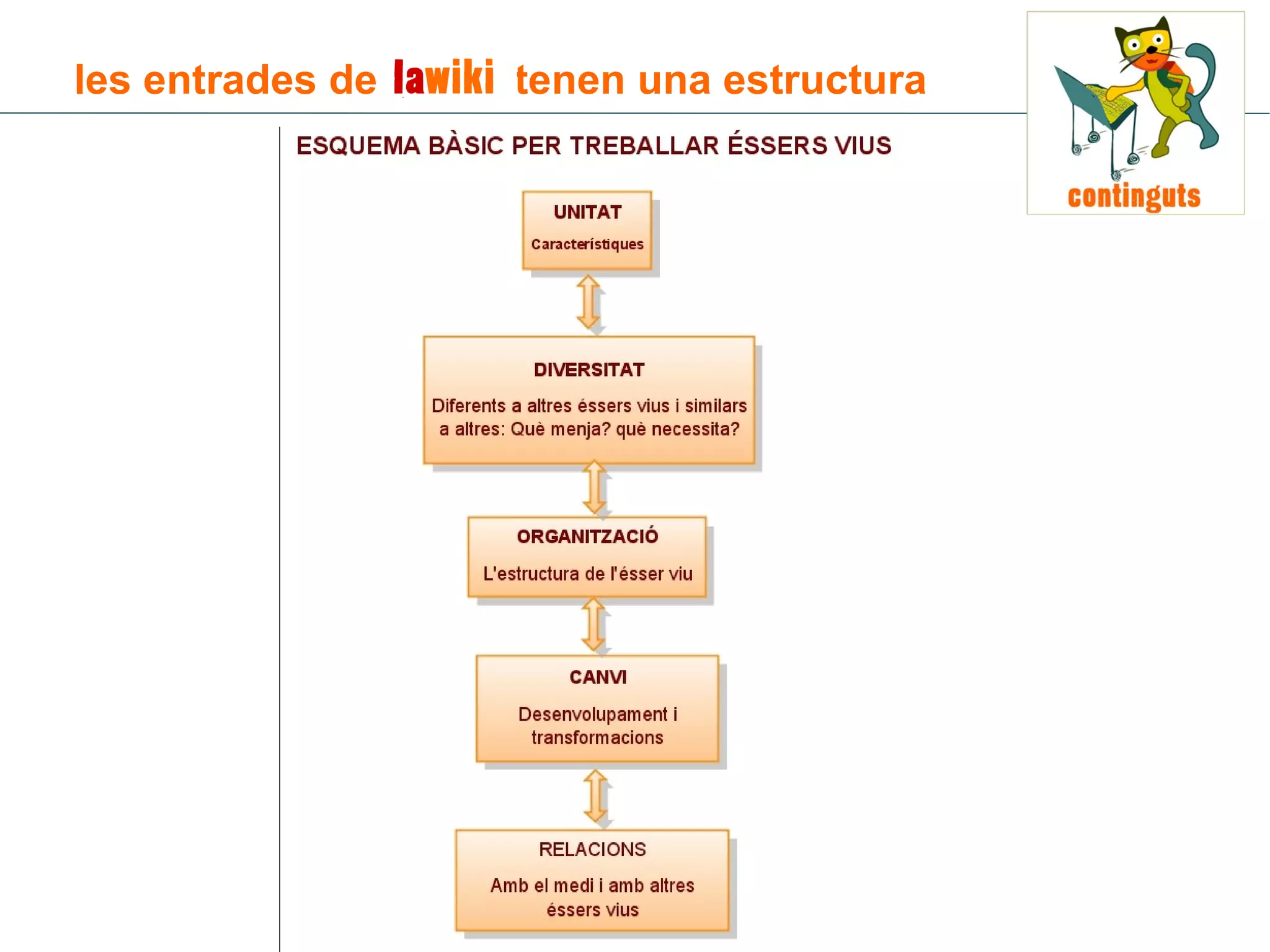 Eduwiki: estructura del contingut | PPT