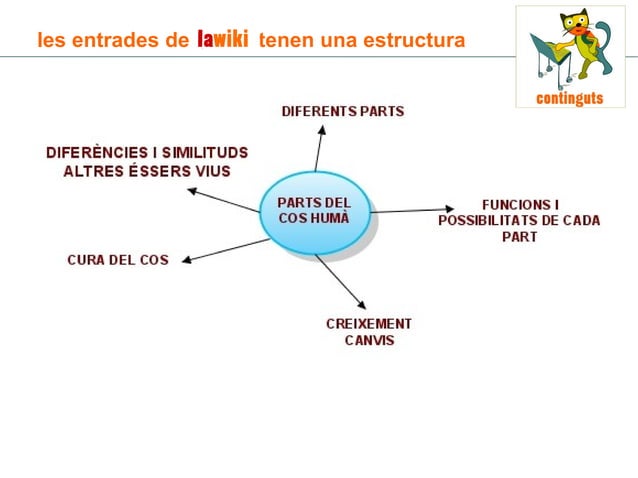 Eduwiki: estructura del contingut | PPT