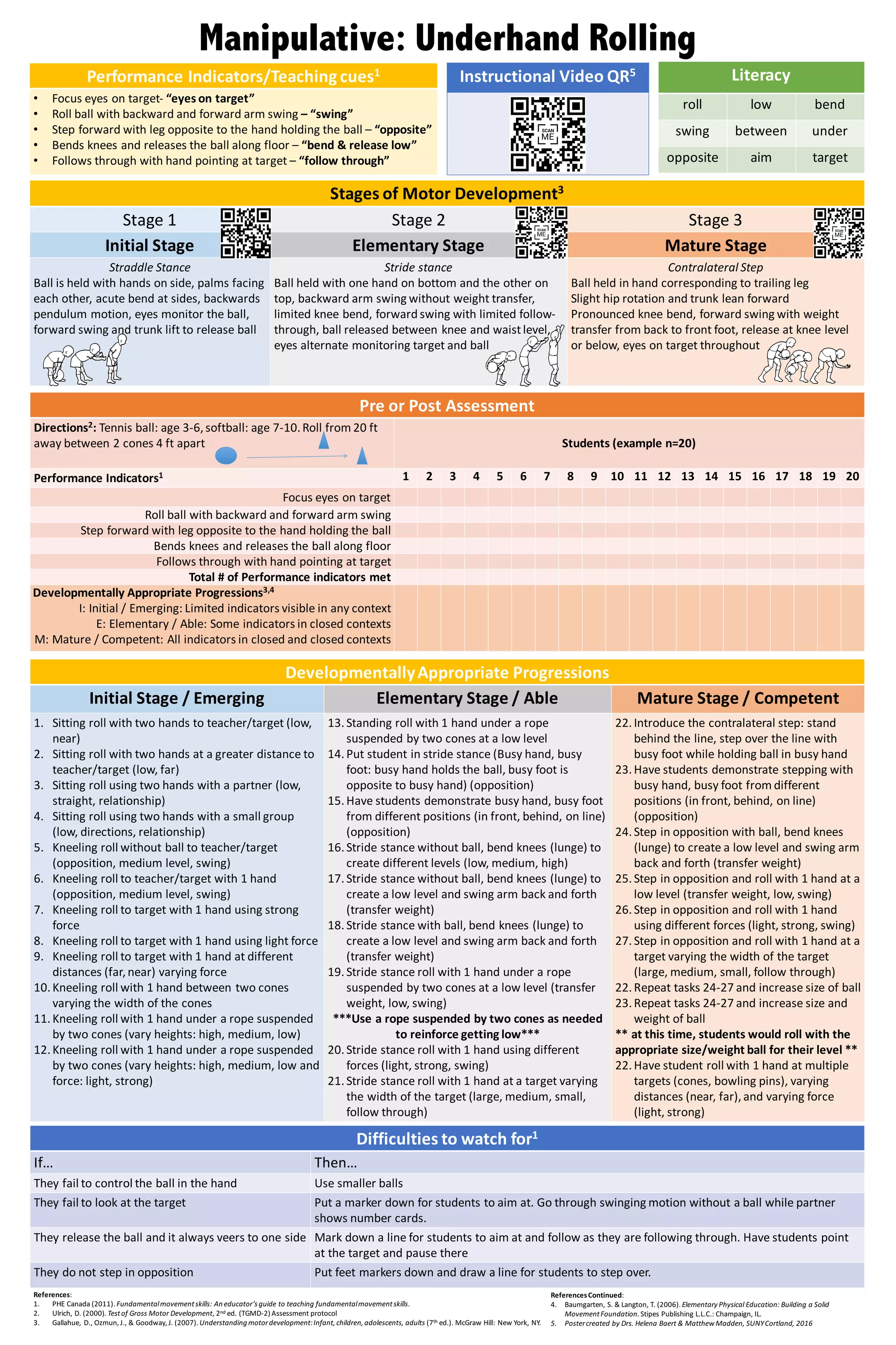 NEW!! 3 example FMS posters pre k-4 | PDF