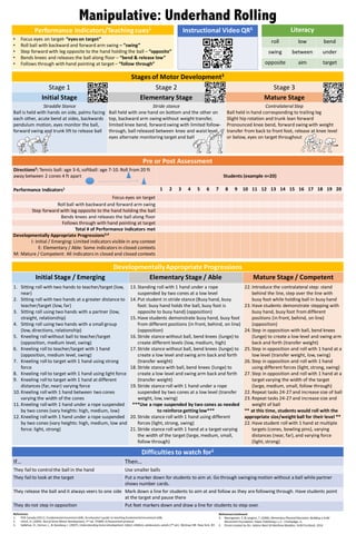 NEW!! 3 example FMS posters pre k-4 | PDF