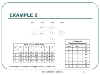 Example of repetitive project with probabilistic activity durations | PPT