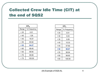Example of repetitive project with probabilistic activity durations | PPT