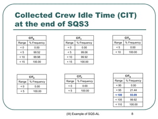 Example of repetitive project with probabilistic activity durations | PPT