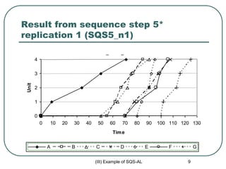 Example of repetitive project with probabilistic activity durations | PPT