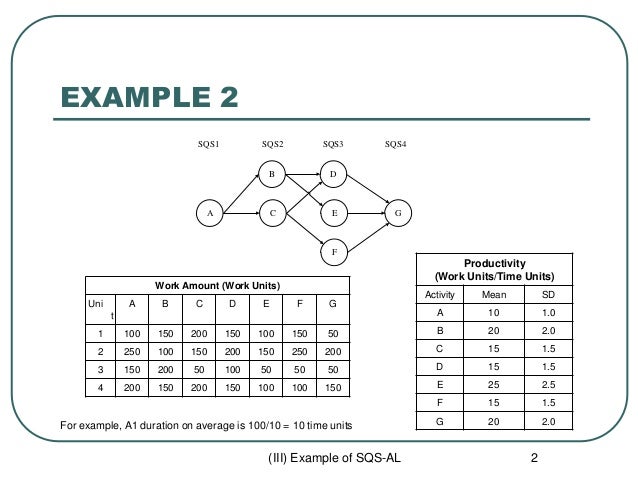 Example of repetitive project with probabilistic activity durations