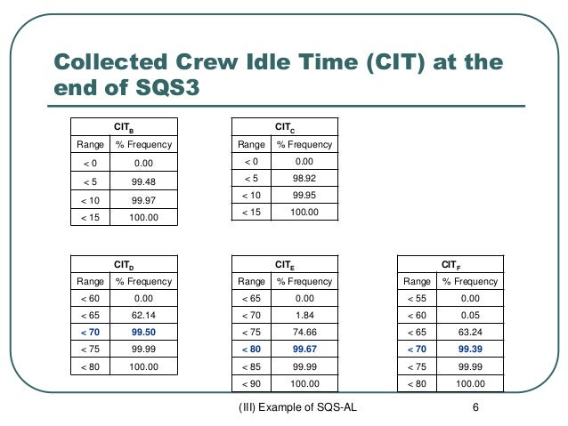 Example of repetitive project with probabilistic activity durations