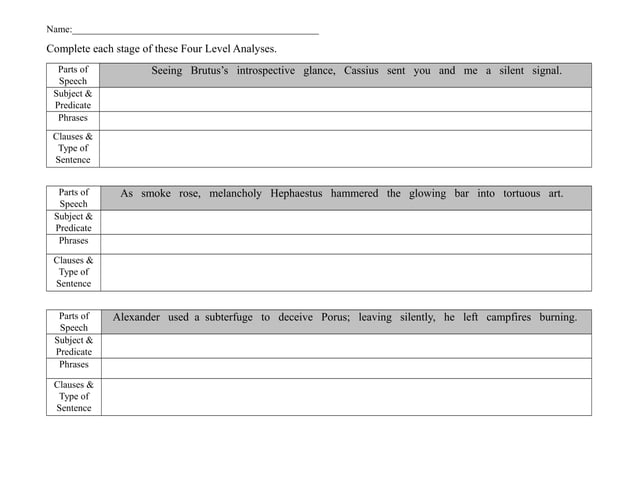 3 examples of 4 level analysis | DOC