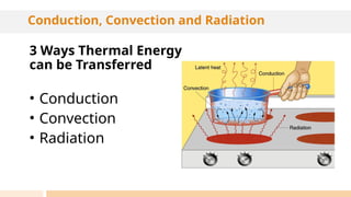 3 Explanation - Conduction, Convection, and Radiation.pptx