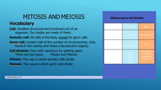 3explanation-mitosisandmeiosispresentation-standardversion-230620230437 ...