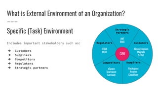 (3) External environment and organizational culture | PDF