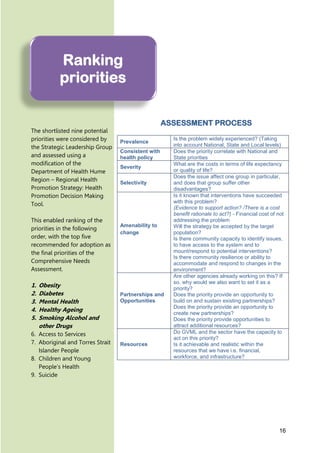 GVML Community Needs Analysis April 2015 | PDF