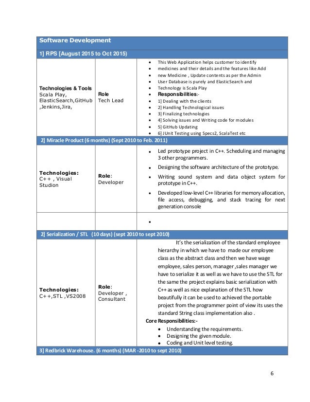 Mr.Shital B.Madake Corporate Trainer Profile April 2016